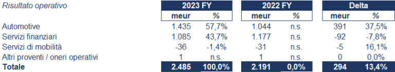 Renault bilancio 2023: analisi del fatturato e dei risultati