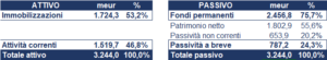 Interpump bilancio 2023: analisi del fatturato e dei risultati